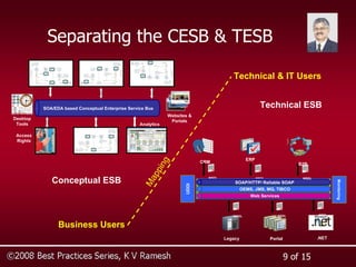 EA Roadmap To Success | PPT