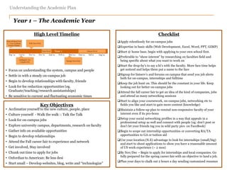 Roadmap to sucess for indian students in us | PPTX | College Planning ...