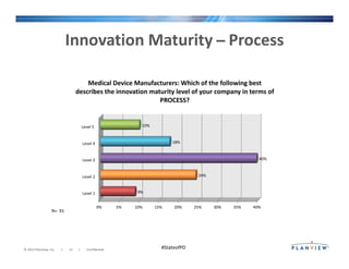 Roadmap to sustainable innovation for medical device manufacturers | PPT