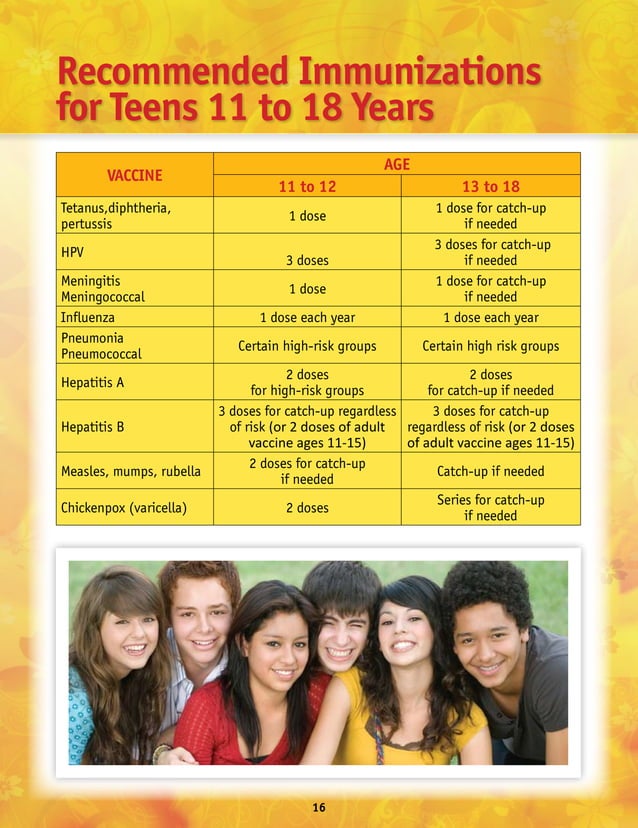 Roadmap To Teen Health Flipchart | PDF