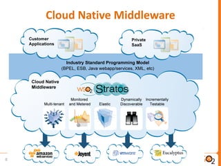 Roadmap to the Clouds - How to Easily Migrate to the Cloud Platform ...