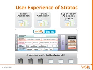 Roadmap to the Clouds - How to Easily Migrate to the Cloud Platform ...