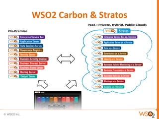 Roadmap to the Clouds - How to Easily Migrate to the Cloud Platform ...