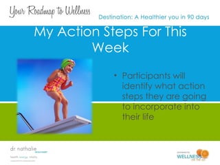 Roadmap To Wellness Synopsis | PPT