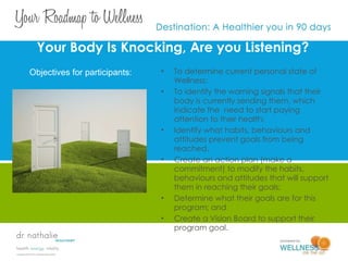 Roadmap To Wellness Synopsis | PPT