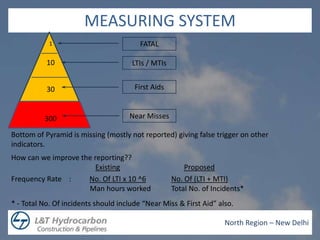 Roadmap to world class safety for | PPTX