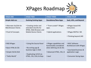 Roadmap to XPages | PPT