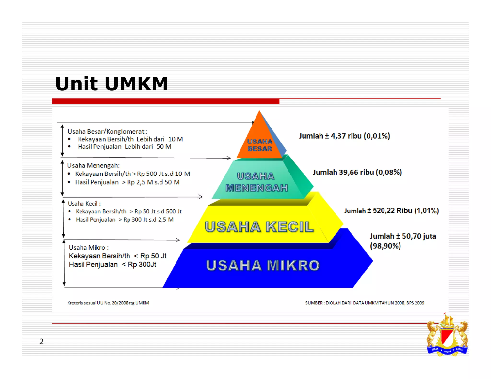 Roadmap umkm final | PDF