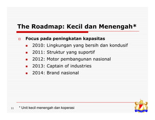 Roadmap umkm final | PPT