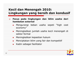 Roadmap umkm final | PPT