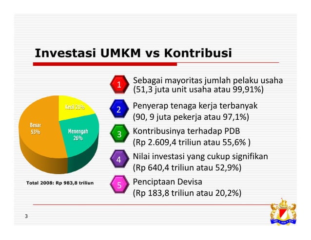 Roadmap umkm final | PPT