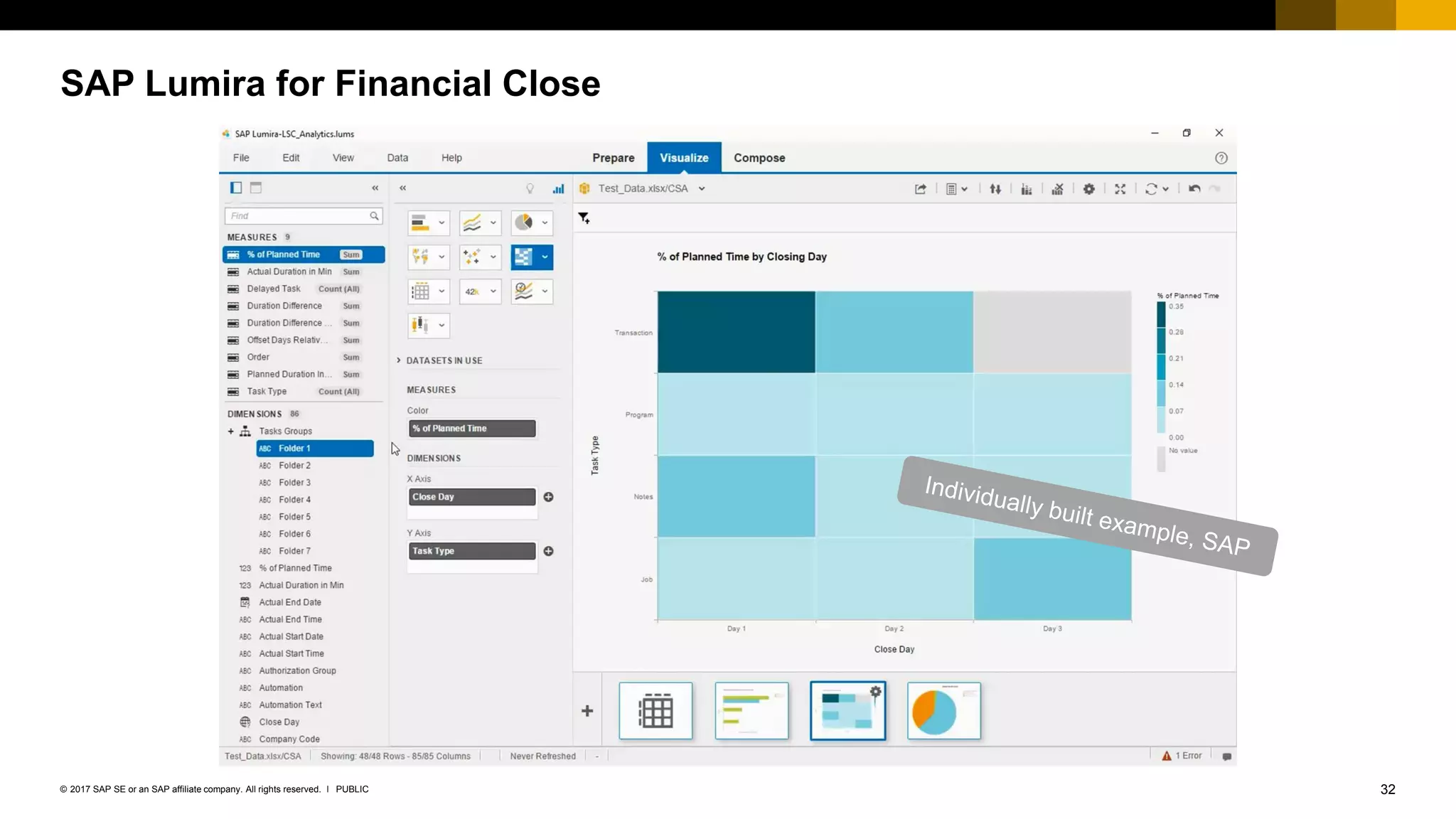 SAP Financial Closing cockpit in SAP S/4HANA; status and Roadmap | PDF