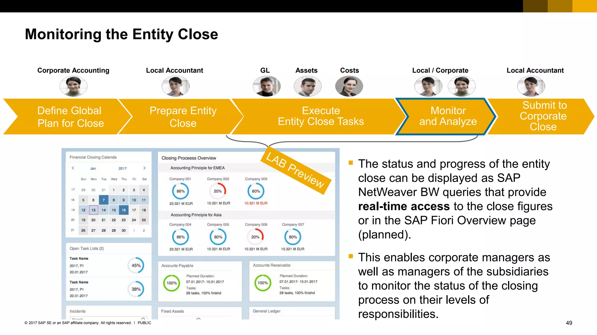 SAP Financial Closing cockpit in SAP S/4HANA; status and Roadmap | PDF
