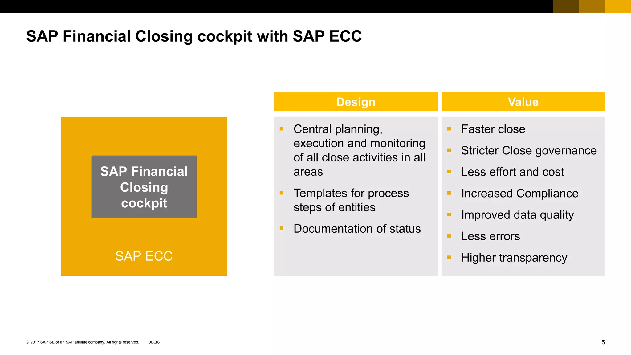 SAP Financial Closing cockpit in SAP S/4HANA; status and Roadmap | PDF