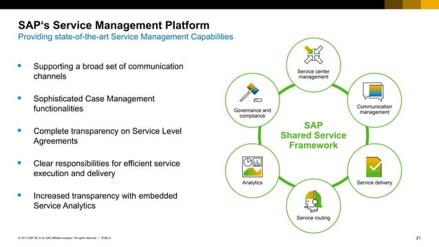 SAP Financial Closing cockpit in SAP S/4HANA; status and Roadmap | PDF ...