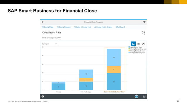 SAP Financial Closing cockpit in SAP S/4HANA; status and Roadmap | PDF ...