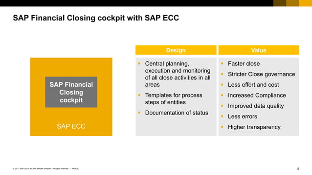 SAP Financial Closing cockpit in SAP S/4HANA; status and Roadmap | PDF ...