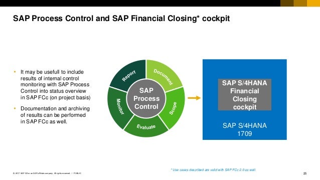 SAP Financial Closing cockpit in SAP S/4HANA; status and Roadmap
