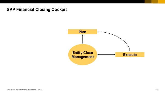 SAP Financial Closing cockpit in SAP S/4HANA; status and Roadmap