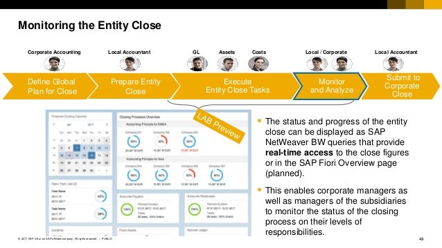 SAP Financial Closing cockpit in SAP S/4HANA; status and Roadmap
