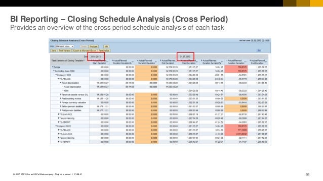 SAP Financial Closing cockpit in SAP S/4HANA; status and Roadmap