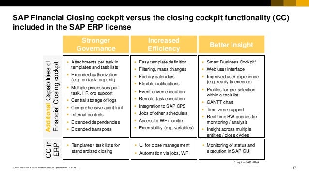 SAP Financial Closing cockpit in SAP S/4HANA; status and Roadmap
