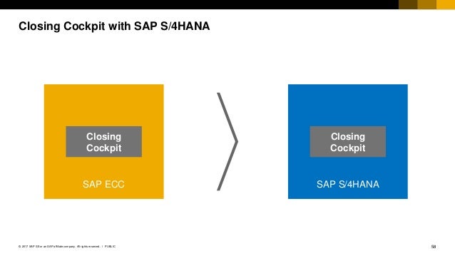 SAP Financial Closing cockpit in SAP S/4HANA; status and Roadmap