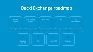 Dacxi Roadmap Webinar Presentation | PPT