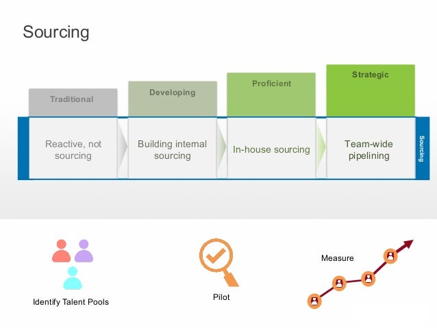 Your Roadmap to Become a Strategic Talent Acquisition Organization Your Roadmap to Become a Strategic Talent Acquisition Organization