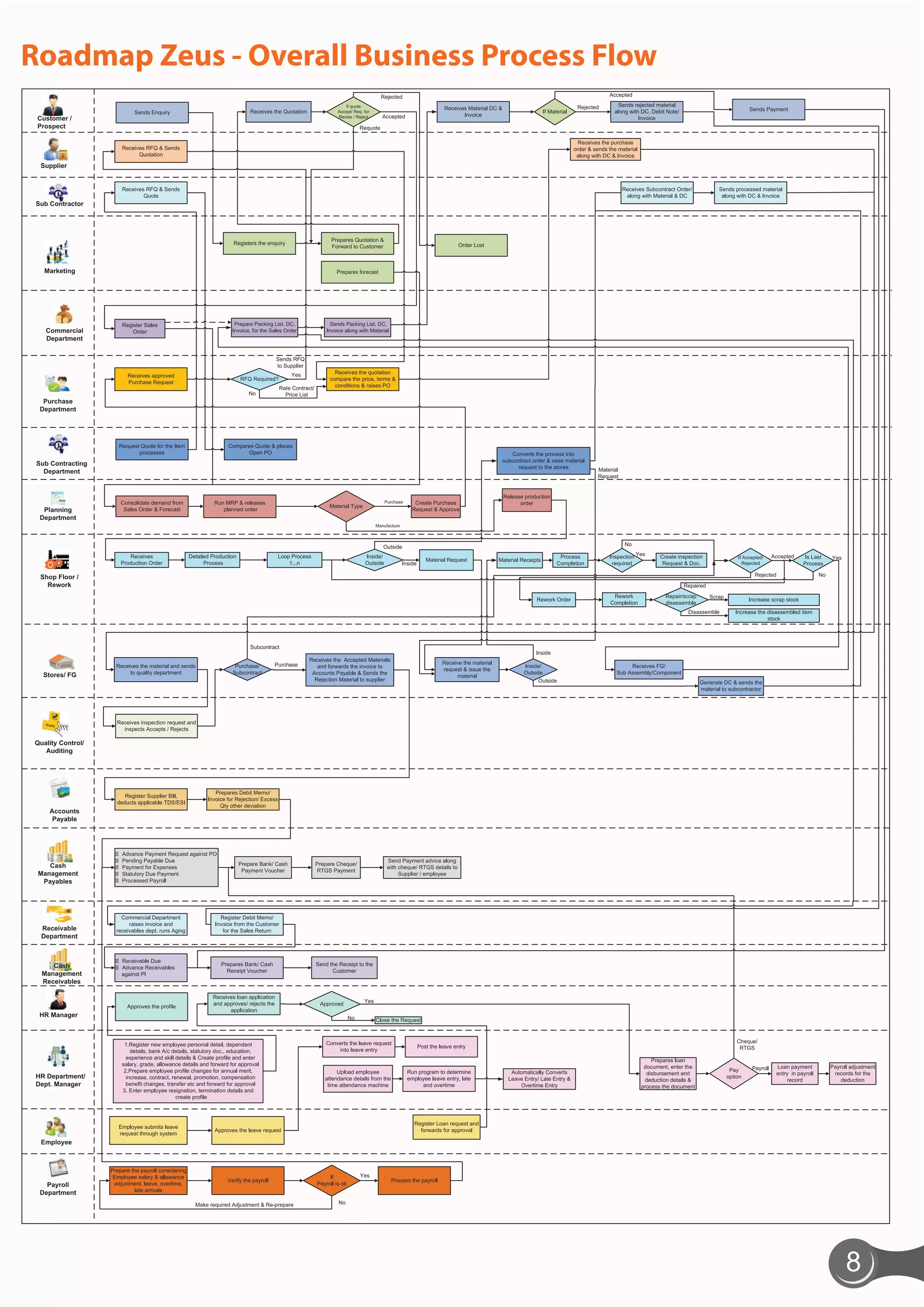 Roadmap Zeus ERP On Cloud | PDF | Cloud Computing | Internet