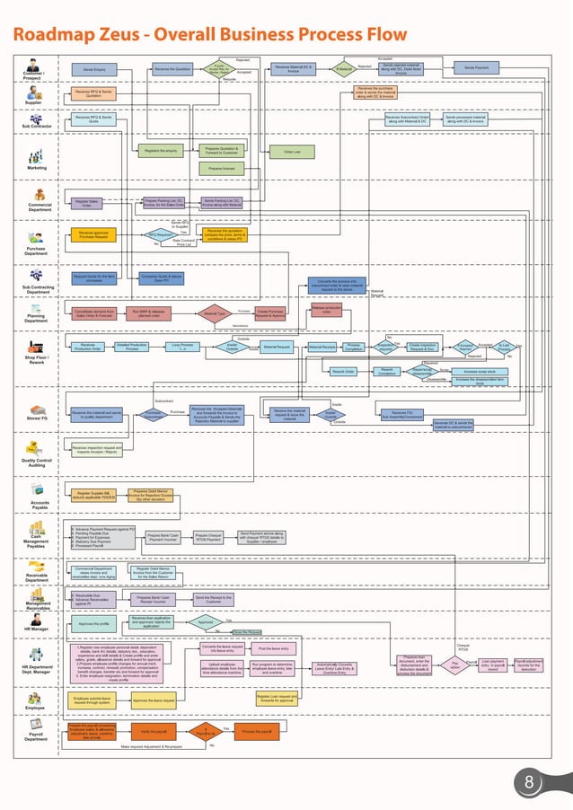 Roadmap Zeus ERP On Cloud | PDF | Cloud Computing | Internet