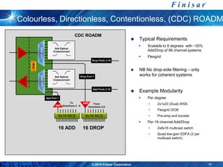 ROADM Technologies for Flexible - Tbitsec Optical Networks | PDF