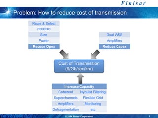 ROADM Technologies for Flexible - Tbitsec Optical Networks | PDF
