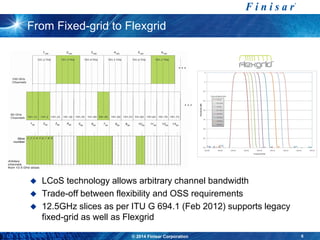 ROADM Technologies for Flexible - Tbitsec Optical Networks | PDF