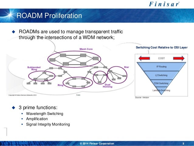 ROADM Technologies for Flexible - Tbitsec Optical Networks