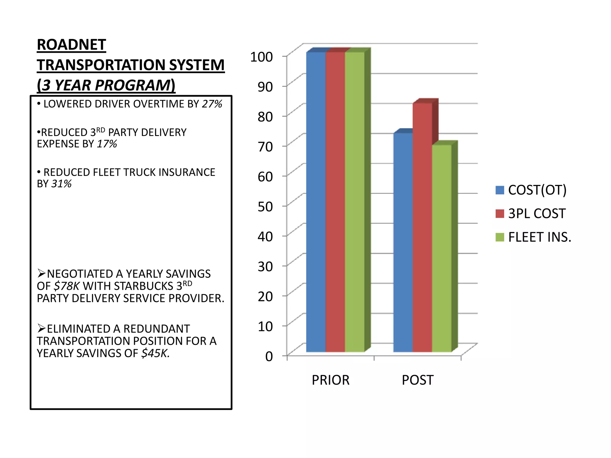 Roadnet Transportation System Pp Overview 1210 | PPTX