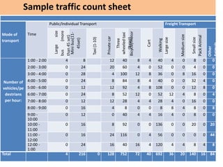 Road Network and Transport Thematic area.pptx