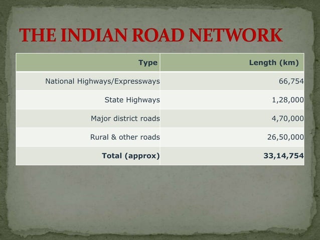 Road networks in india | PPTX