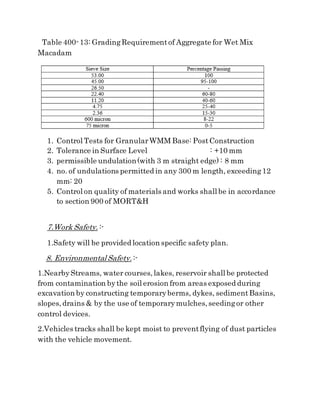 Road of construction | DOCX