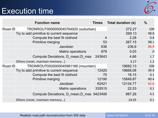 Realistic road path reconstruction from GIS data | PPT