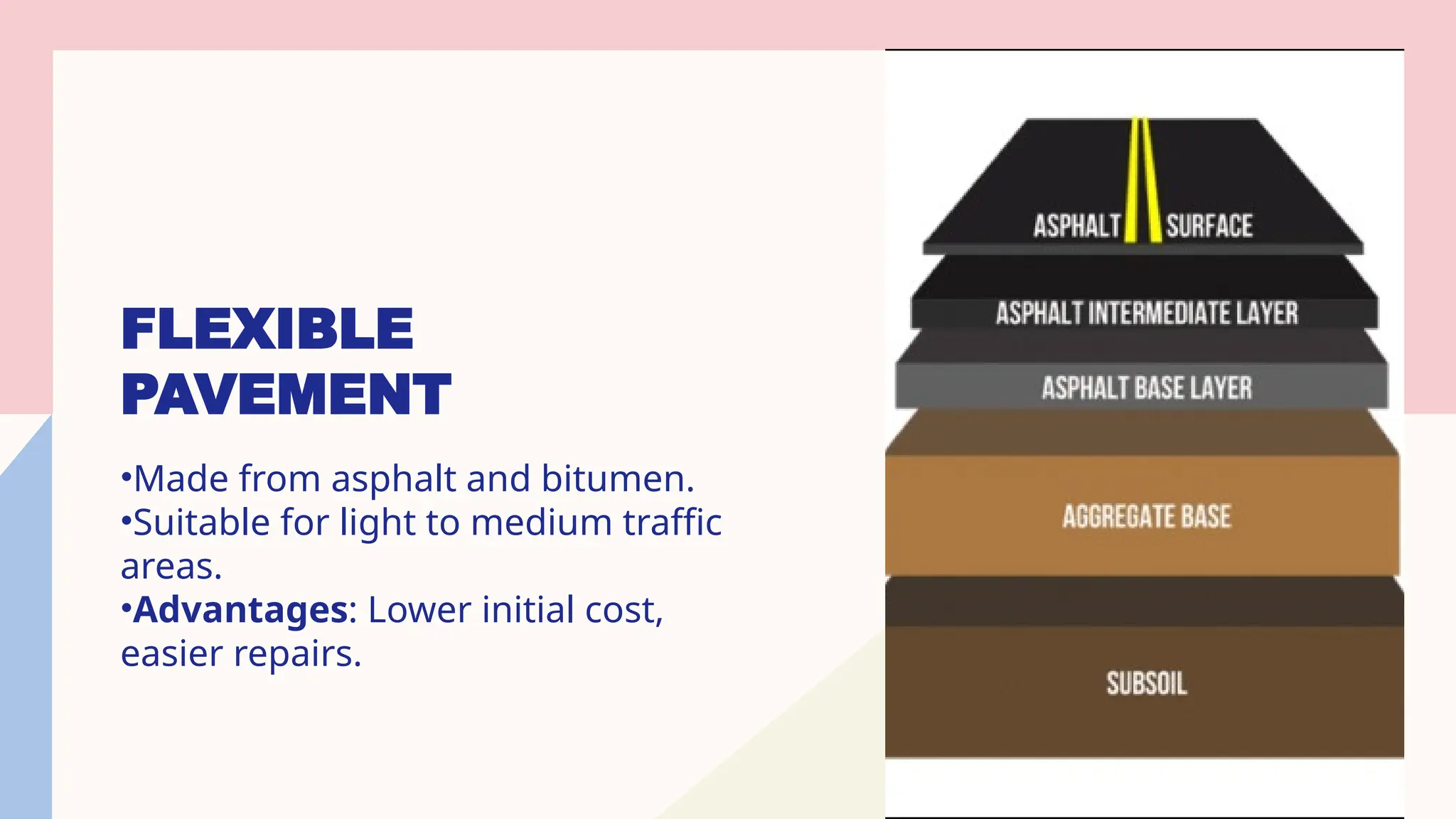 Road Pavement powerpoint presentation for all of you | PPTX