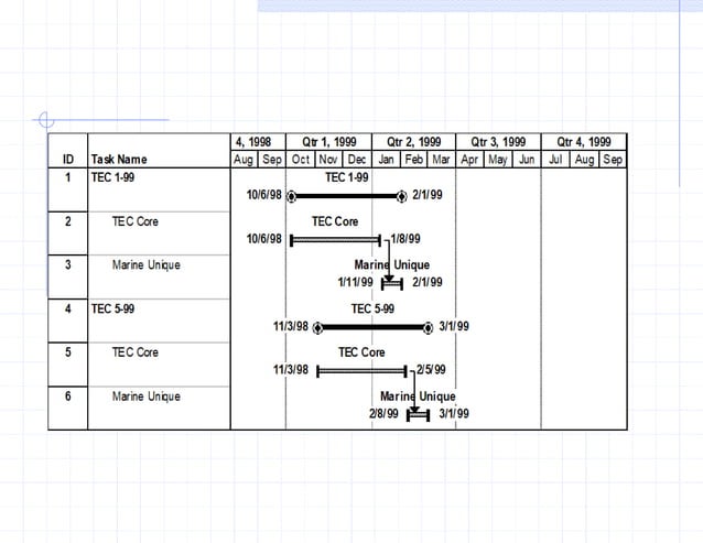 Road Project Schedule M S Project.ppt | Civil Engineering Industry ...