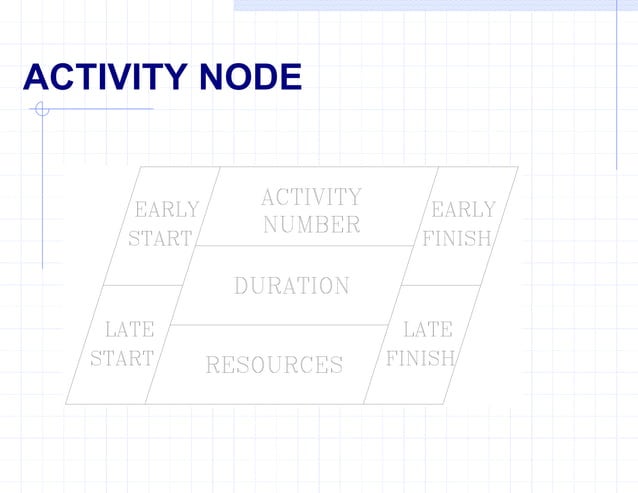 Road Project Schedule M S Project.ppt | Civil Engineering Industry ...