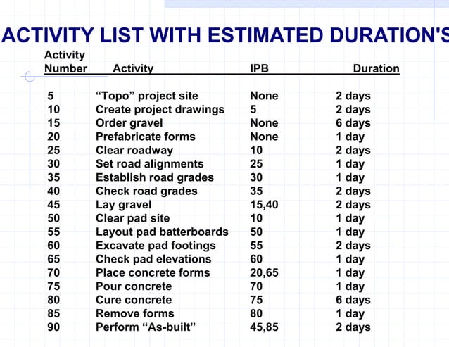 Road Project Schedule M S Project.ppt | Civil Engineering Industry ...
