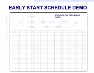 Road Project Schedule M S Project.ppt