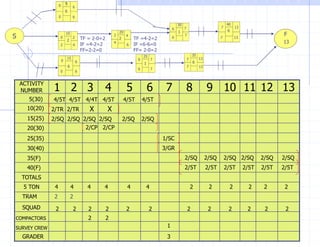 Road Project Schedule M S Project.ppt