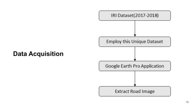 Road Quality Measurement from High Resolution Satellite Images for ...