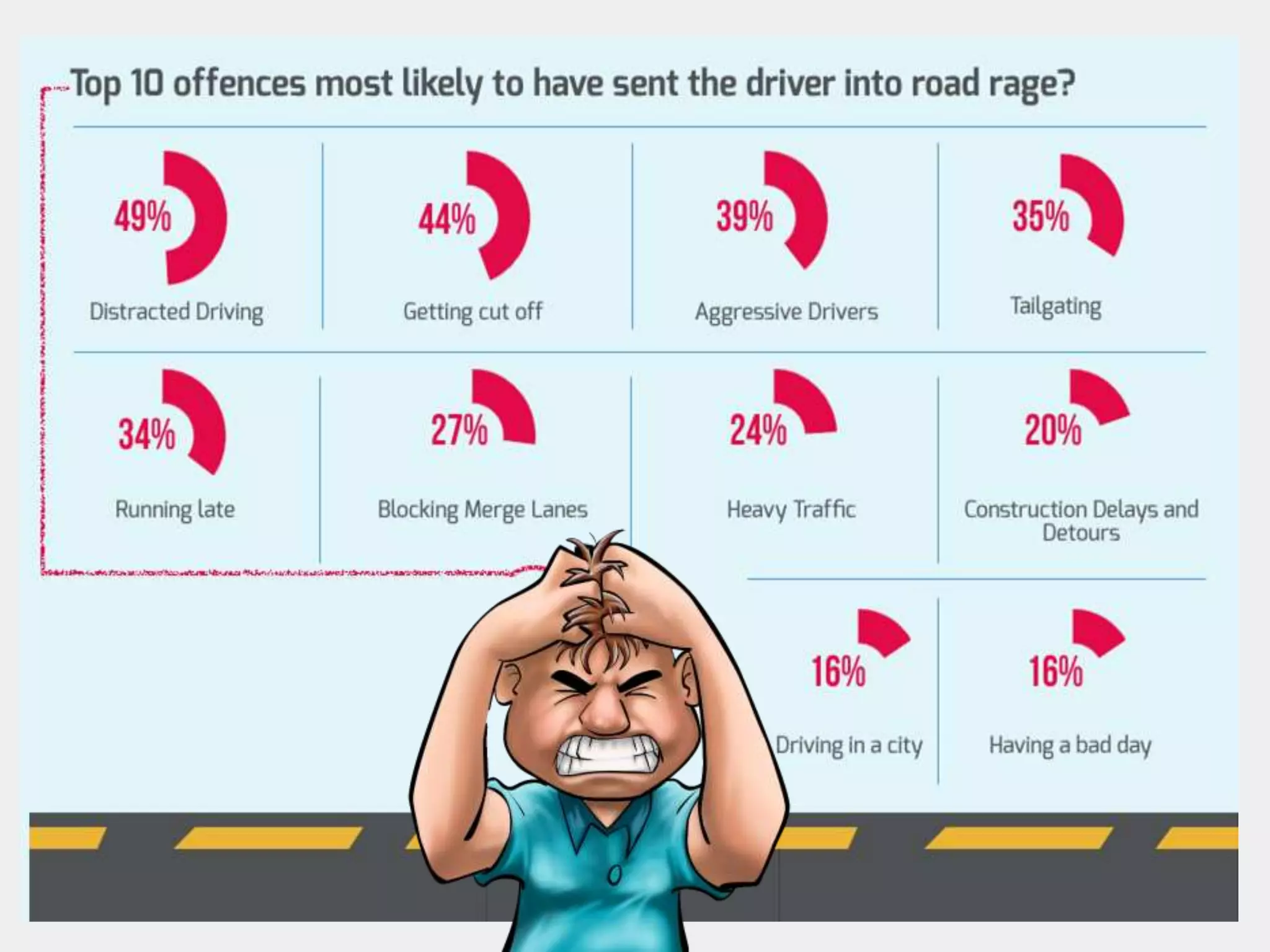 Powerpoint Presentation: The Face of Road Rage | PPTX