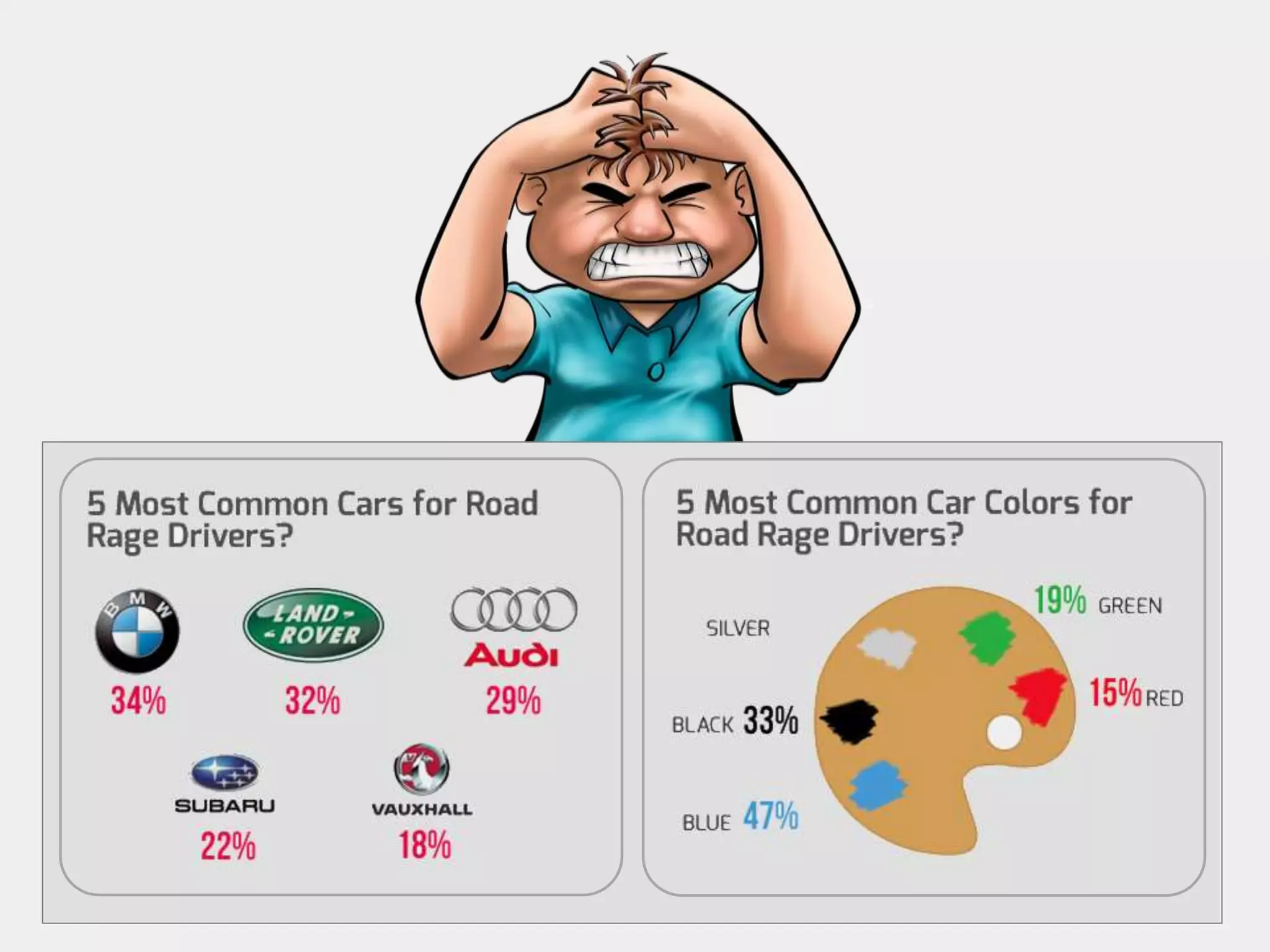 Powerpoint Presentation: The Face of Road Rage | PPTX