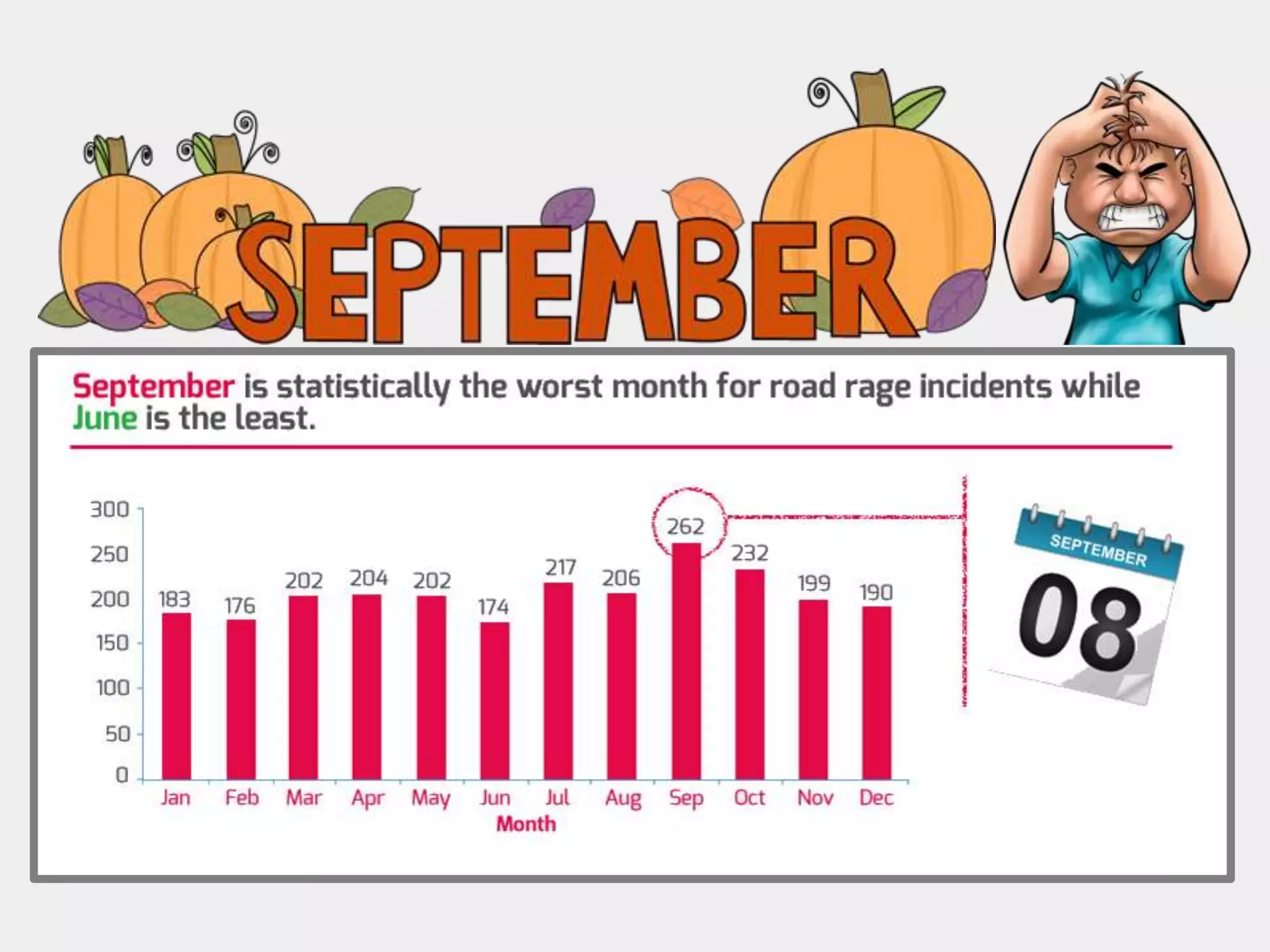 Powerpoint Presentation: The Face of Road Rage | PPTX
